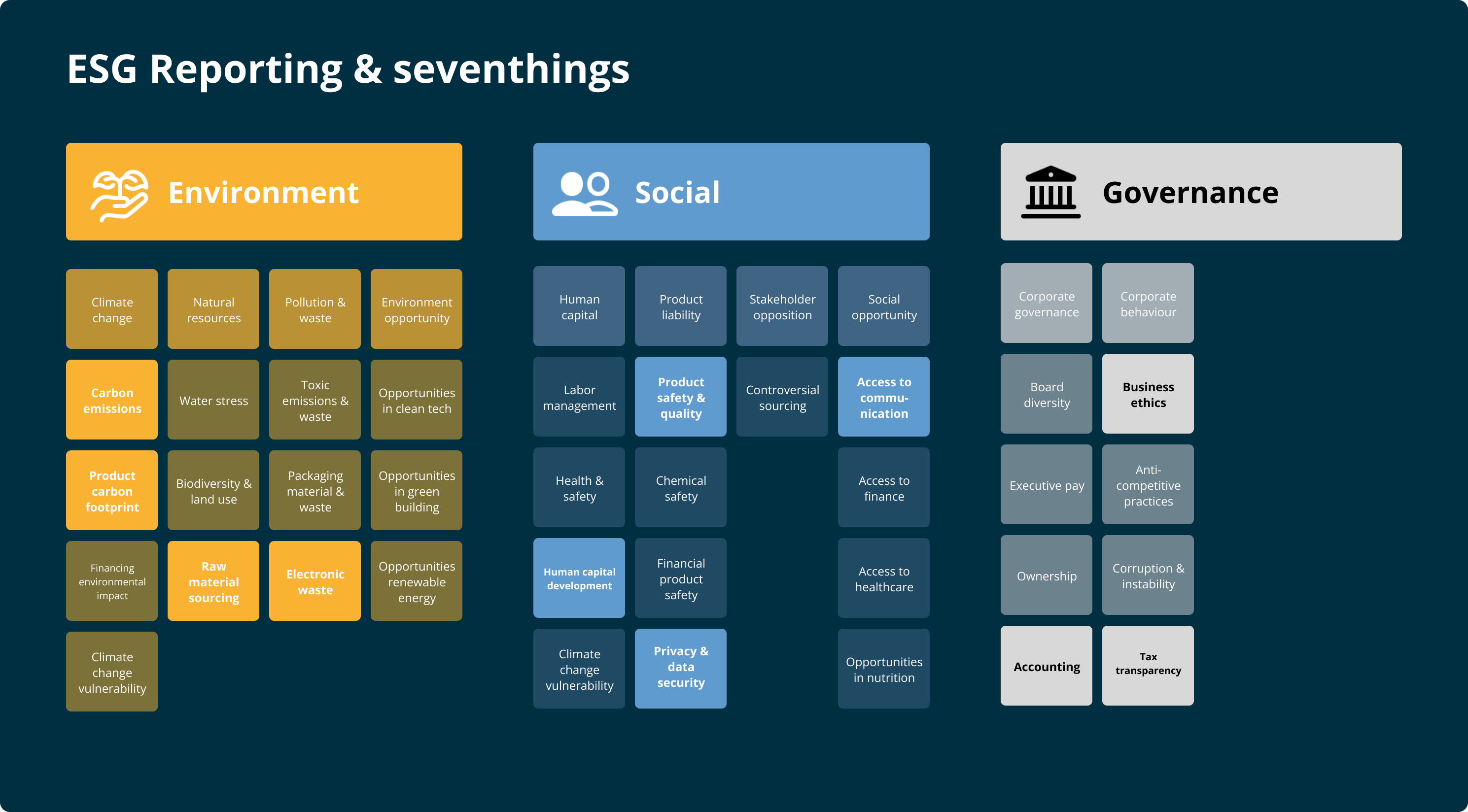 Achieving ESG goals with circular asset management